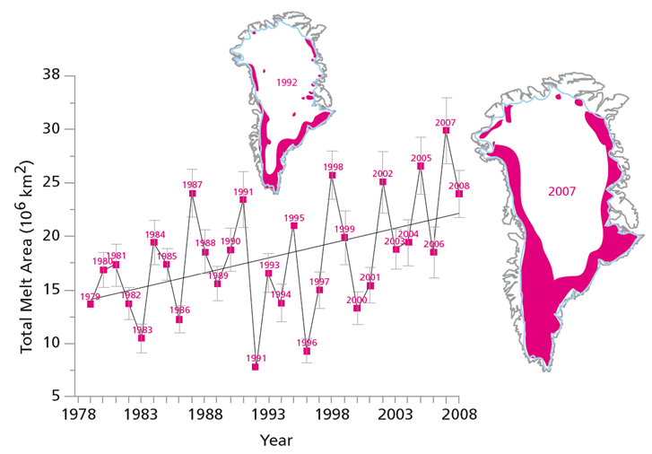 Ice Sheets Melting Graph at Max Nielsen blog